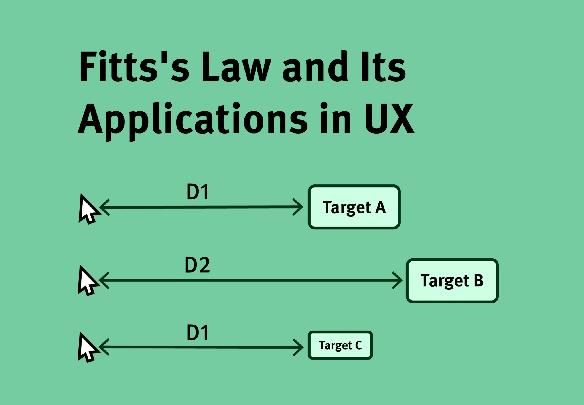 Top UX Laws Every Designer Should Know - Pixels Wizard